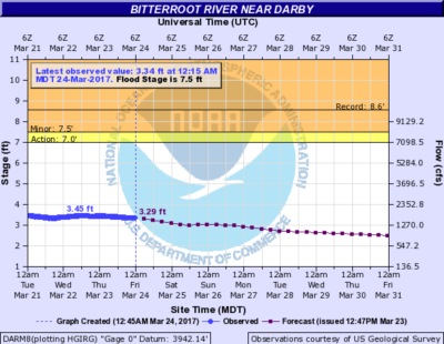 Spring Flux - Bigfork Anglers